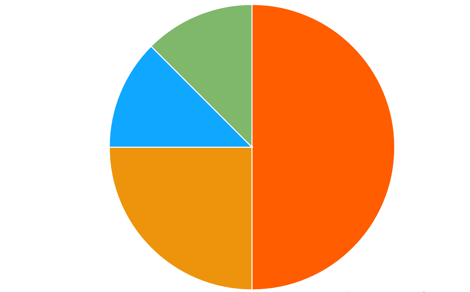 Welcome to the dashboard and setup - Community Remarks